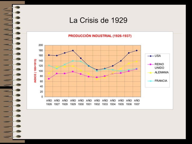 La Crisis De 1929 Ppt