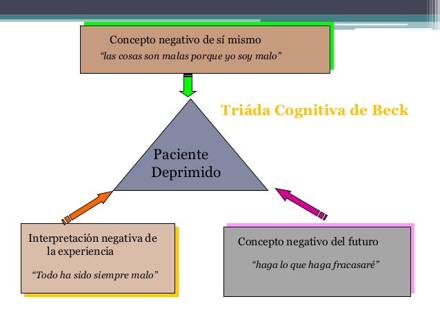 Tríada cognitiva de beck: qué es este modelo teórico sobre la depresión ...