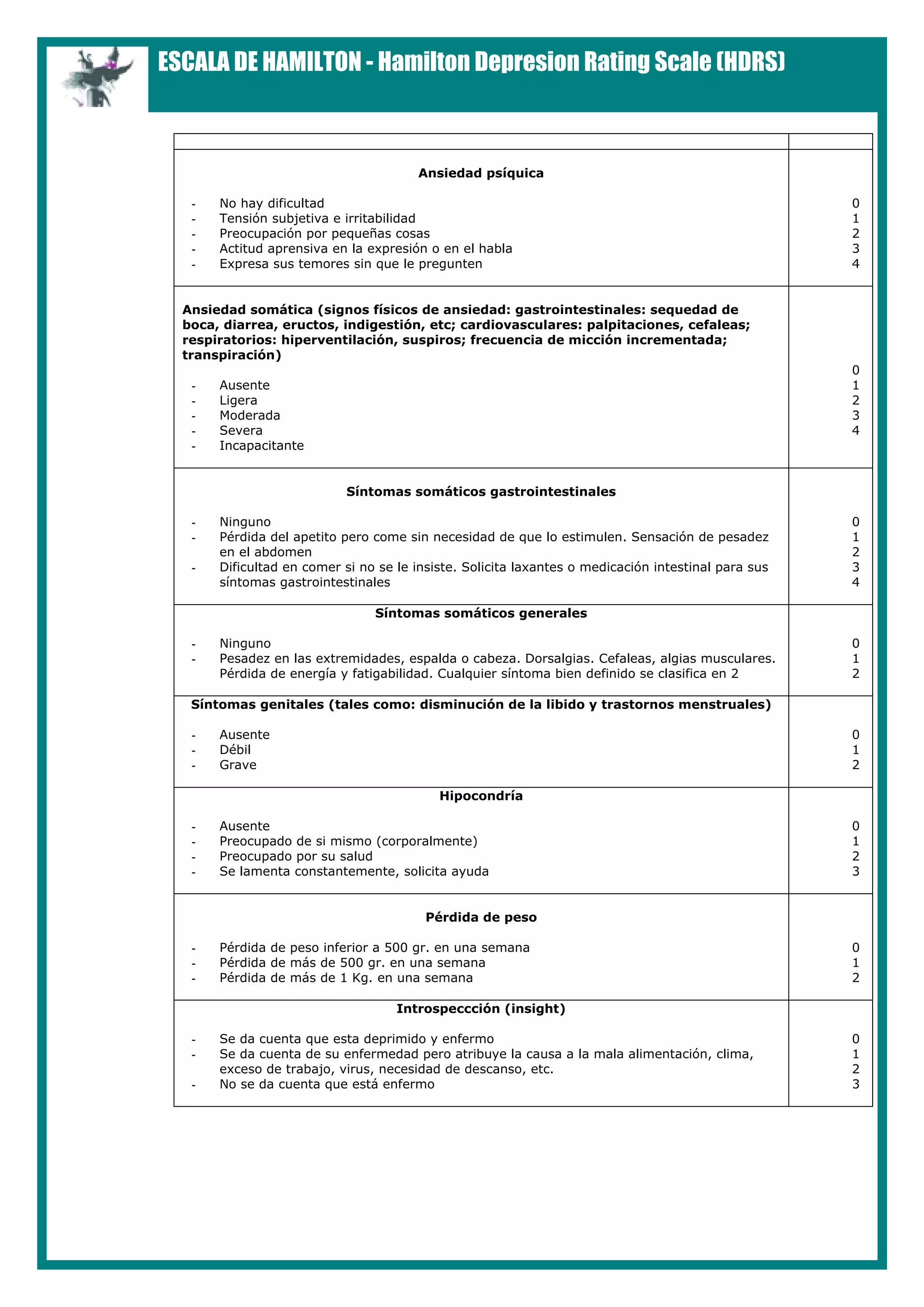 Depresion escala-hamilton | PDF
