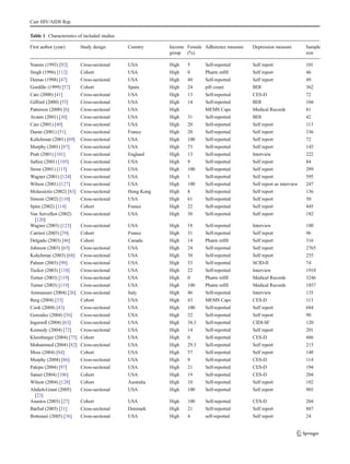 Depresion y vih rep2014 | PDF
