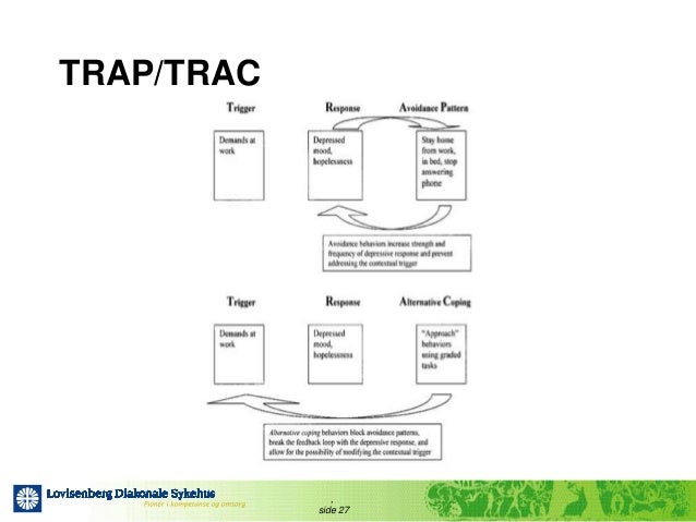 Atferdsanalyse, depresjon, og atferdsaktivering