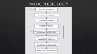 DEPRESSION: INTRODUCTION, DEFINITION,TYPES ETIOLOGY, PATHOPHYSIOLOGY ...