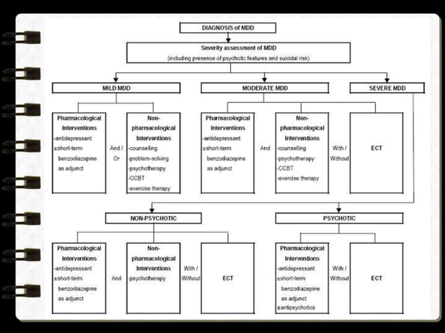 Depression | PPTX | Mental Health | Diseases and Conditions