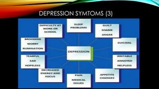 Depression | PPTX