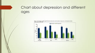 Depression | PPTX | Mental Health | Diseases and Conditions