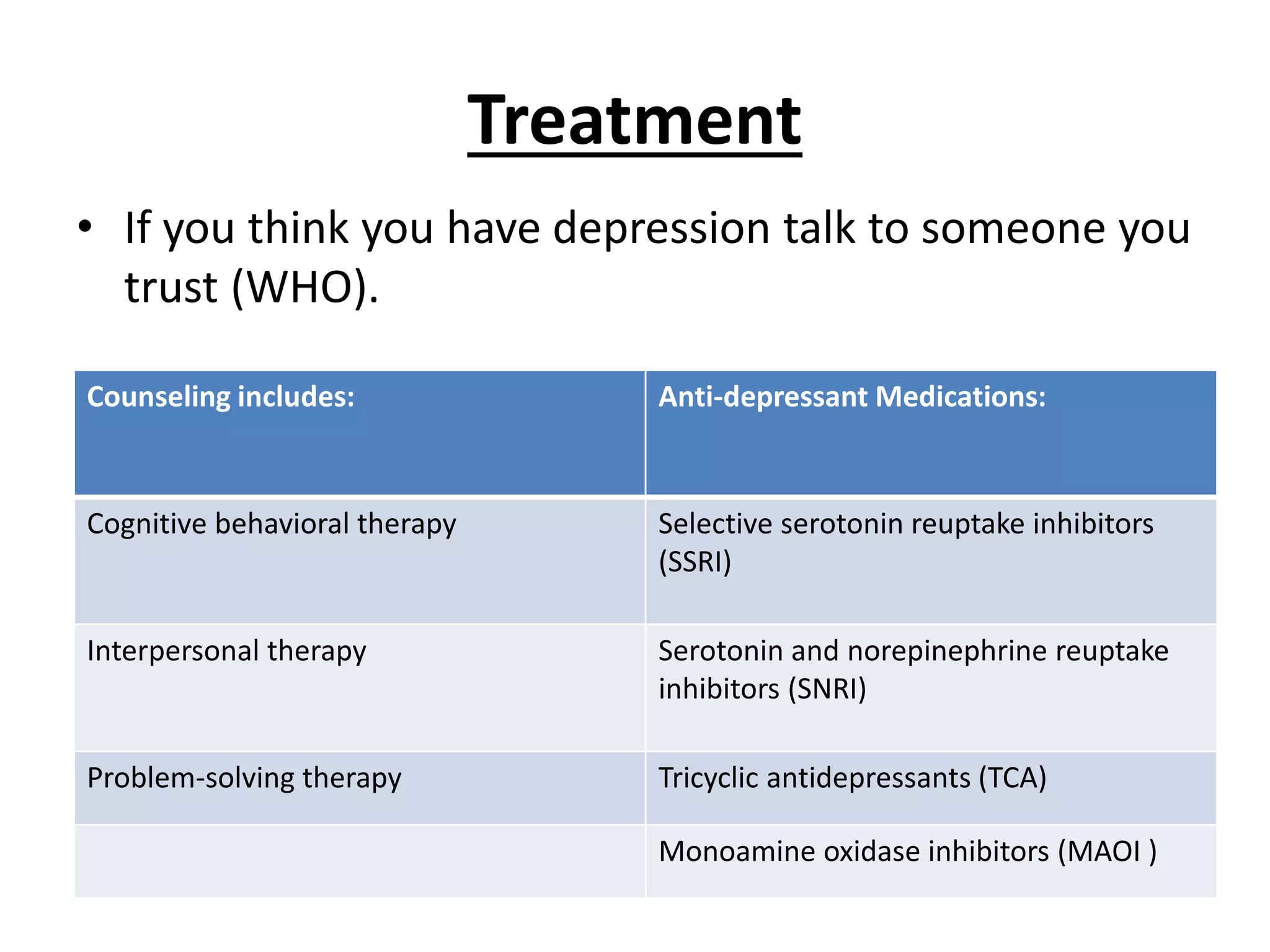Depression:let's talk | PPTX