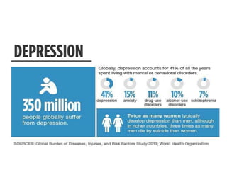 Depression:let's talk | PPTX