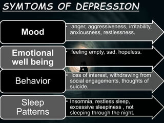 Depression | PPT