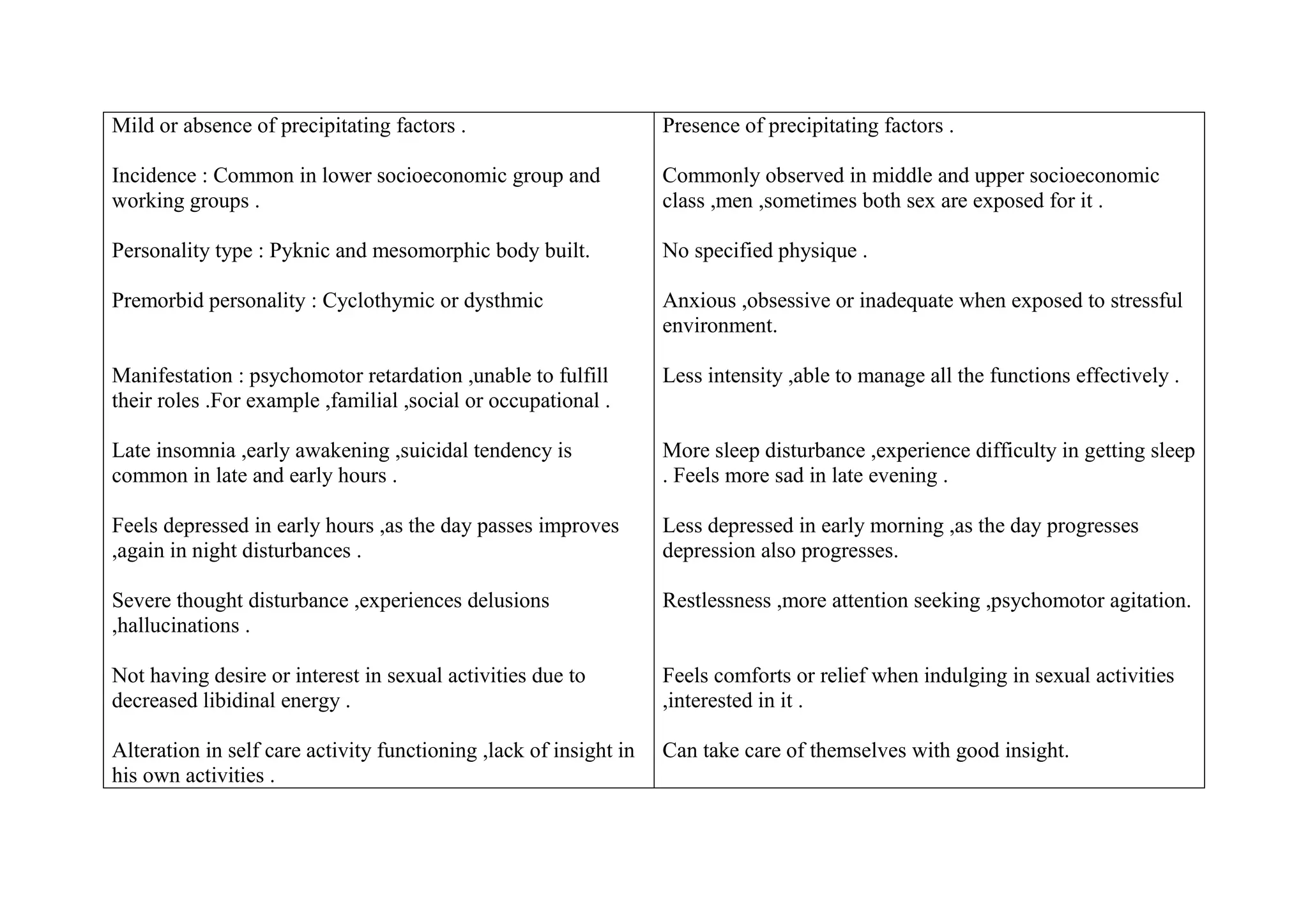 depression.docx lesson plan (define,classification ,C/m and management ...
