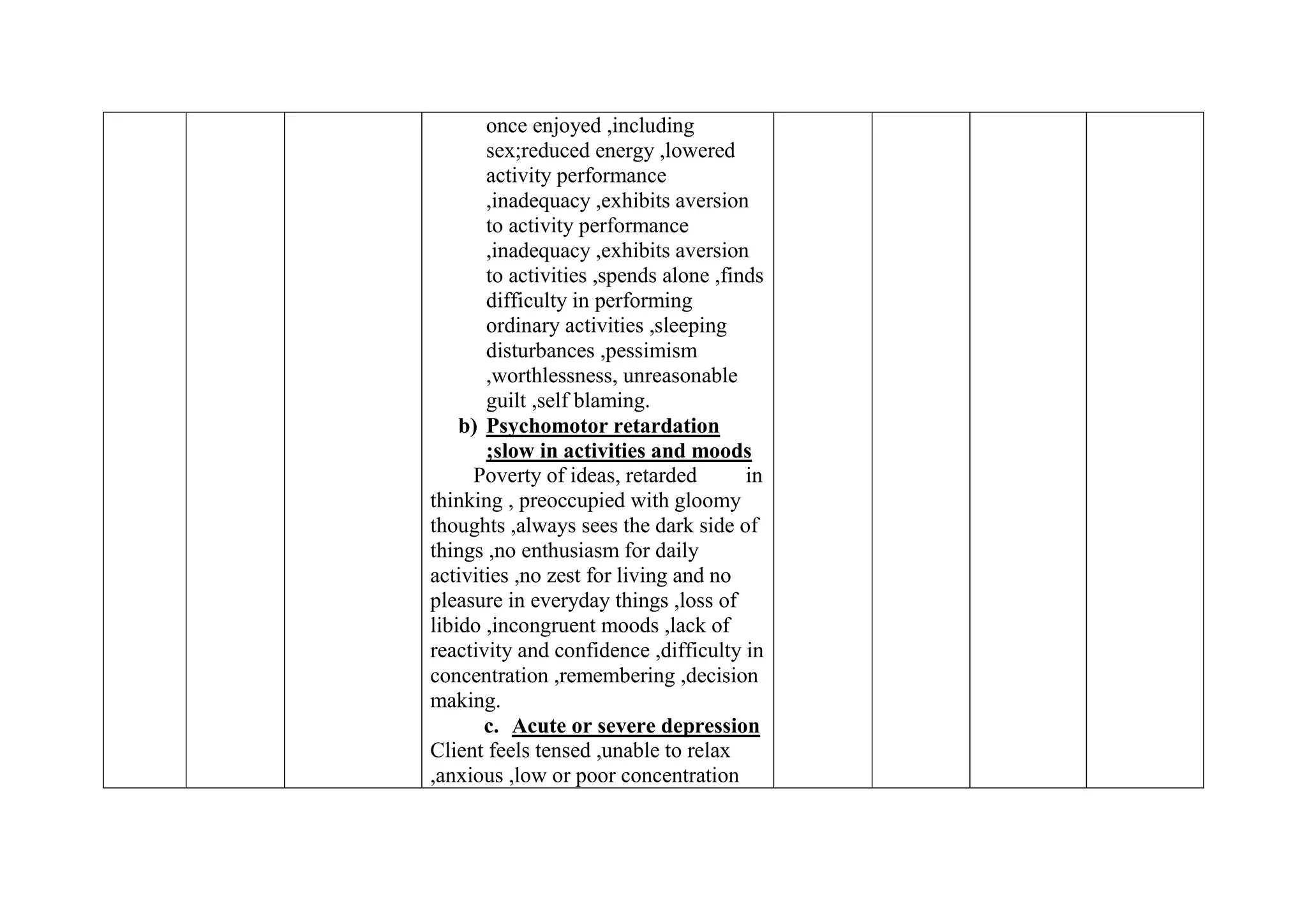 depression.docx lesson plan (define,classification ,C/m and management ...
