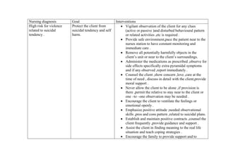 depression.docx lesson plan (define,classification ,C/m and management ...