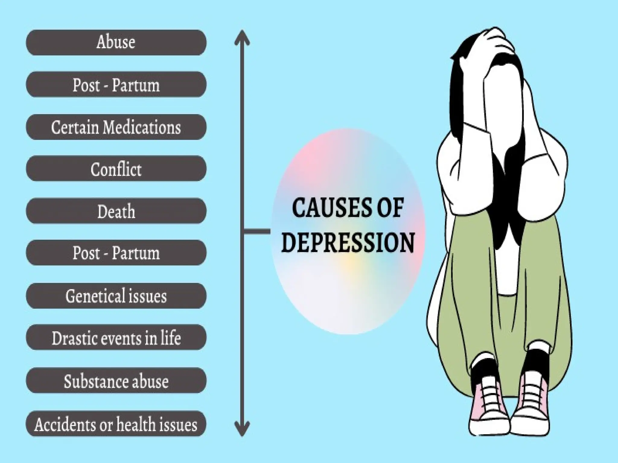 Understanding Depression Cause, Symptoms | PPTX
