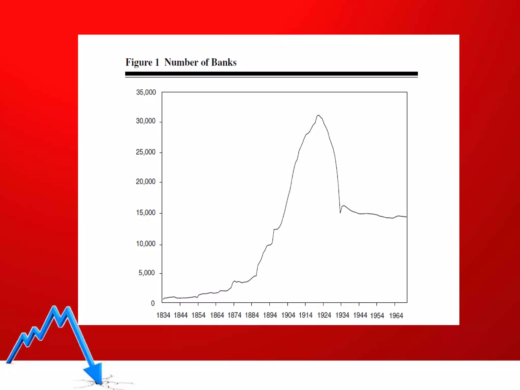 Depression-Era Bank Failures: The Great Contagion or the Great Shakeout ...
