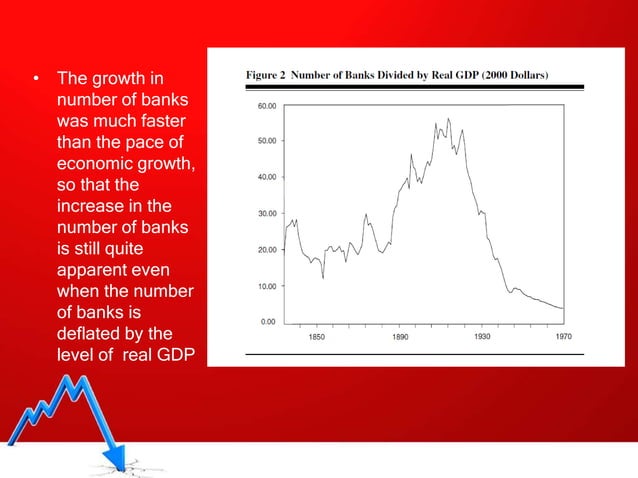 Depression-Era Bank Failures: The Great Contagion or the Great Shakeout ...
