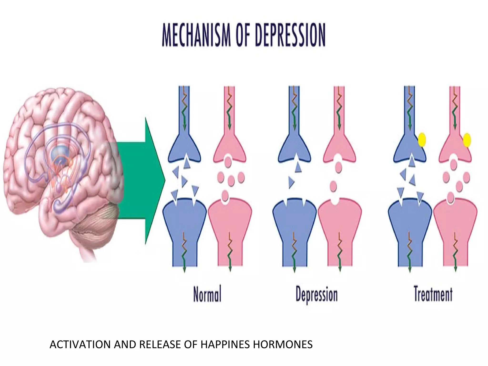 Depression - Pump up your energy levels | PPT