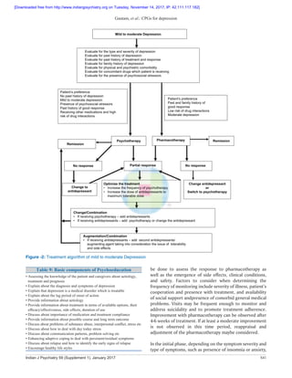 Depression1 | PDF