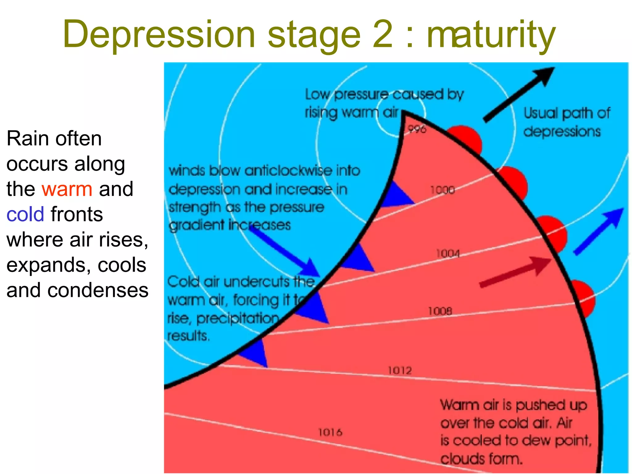 Depression | PPT