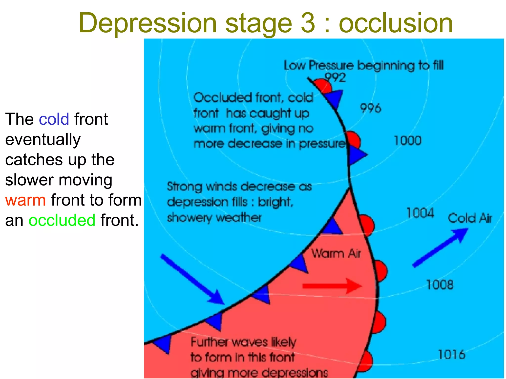 Depression | PPT
