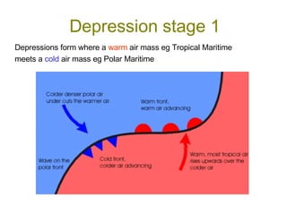 Depression | PPT