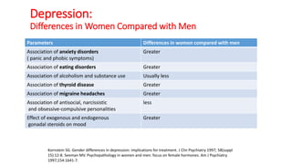 Depression across women life cycle | PPTX