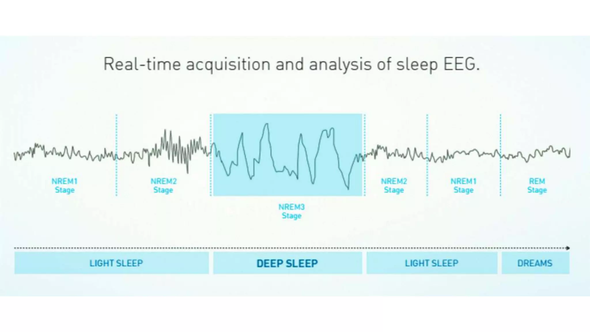 Depression analysis system using eeg | PPTX