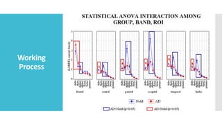 Depression analysis system using eeg | PPTX | Artificial Intelligence | Technology & Computing