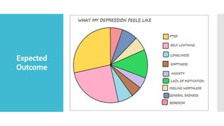 Depression analysis system using eeg | PPTX | Artificial Intelligence ...