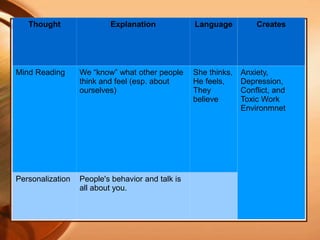 Depression and anxiety | PPT