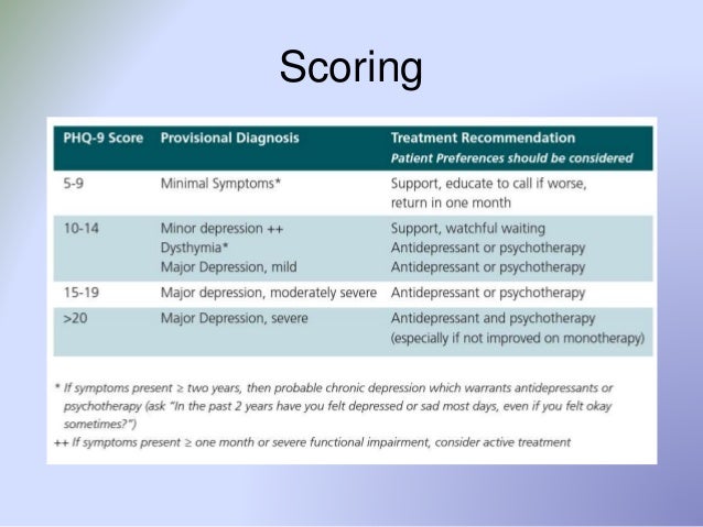 Depression and anxiety screening ucaya