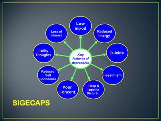 Depression and CV diseases: cardiologist perspectives | PPTX