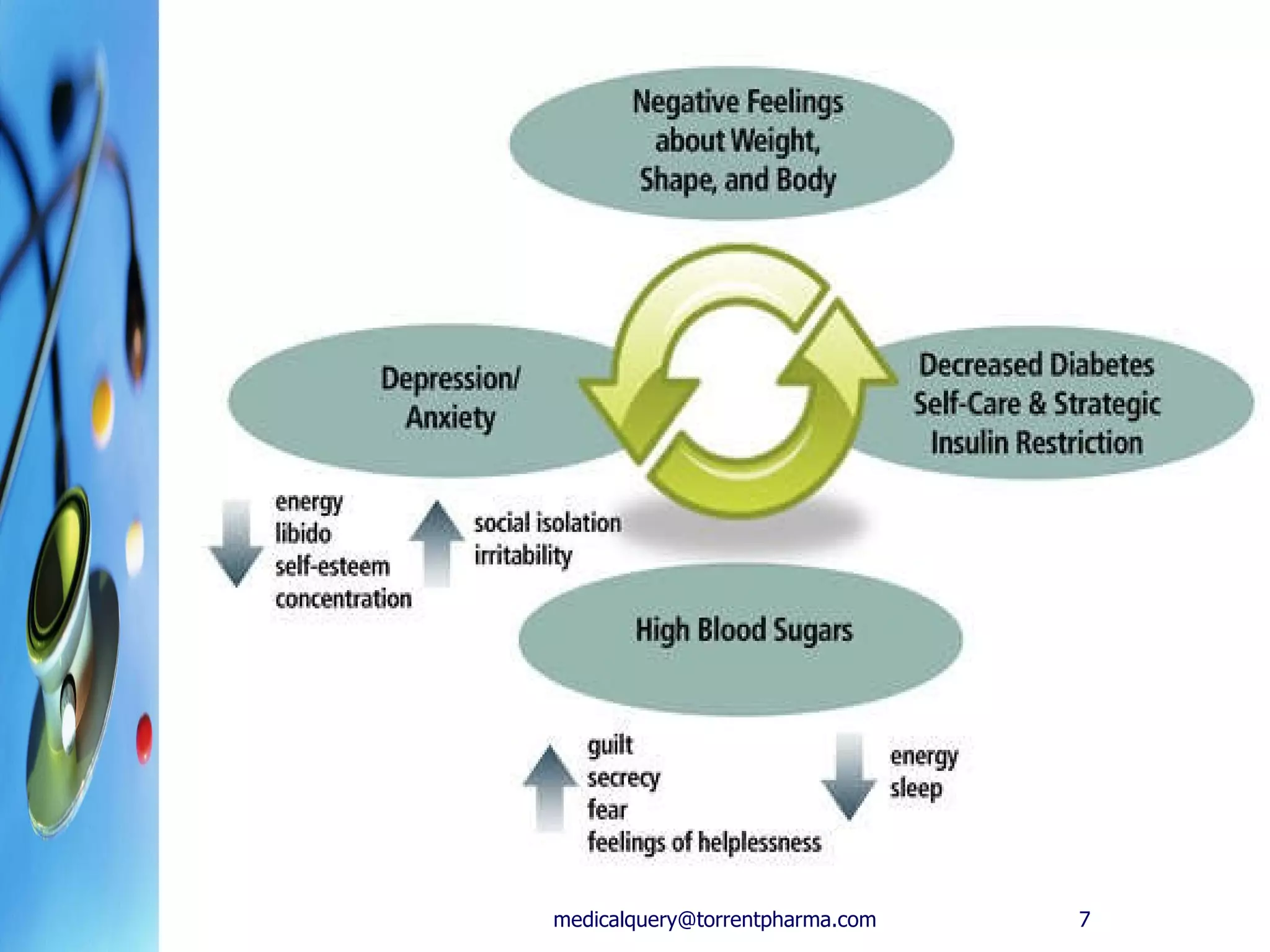 Depression+and+Diabetes | PPT