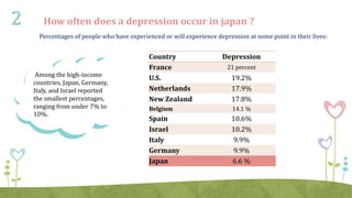 Depression and health system in Japan | PPTX