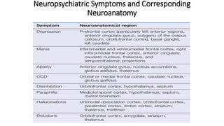Depression and Psychosis in Neurological Practice.pptx