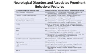 Depression and Psychosis in Neurological Practice.pptx