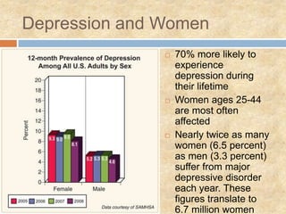Depression and women | PPT