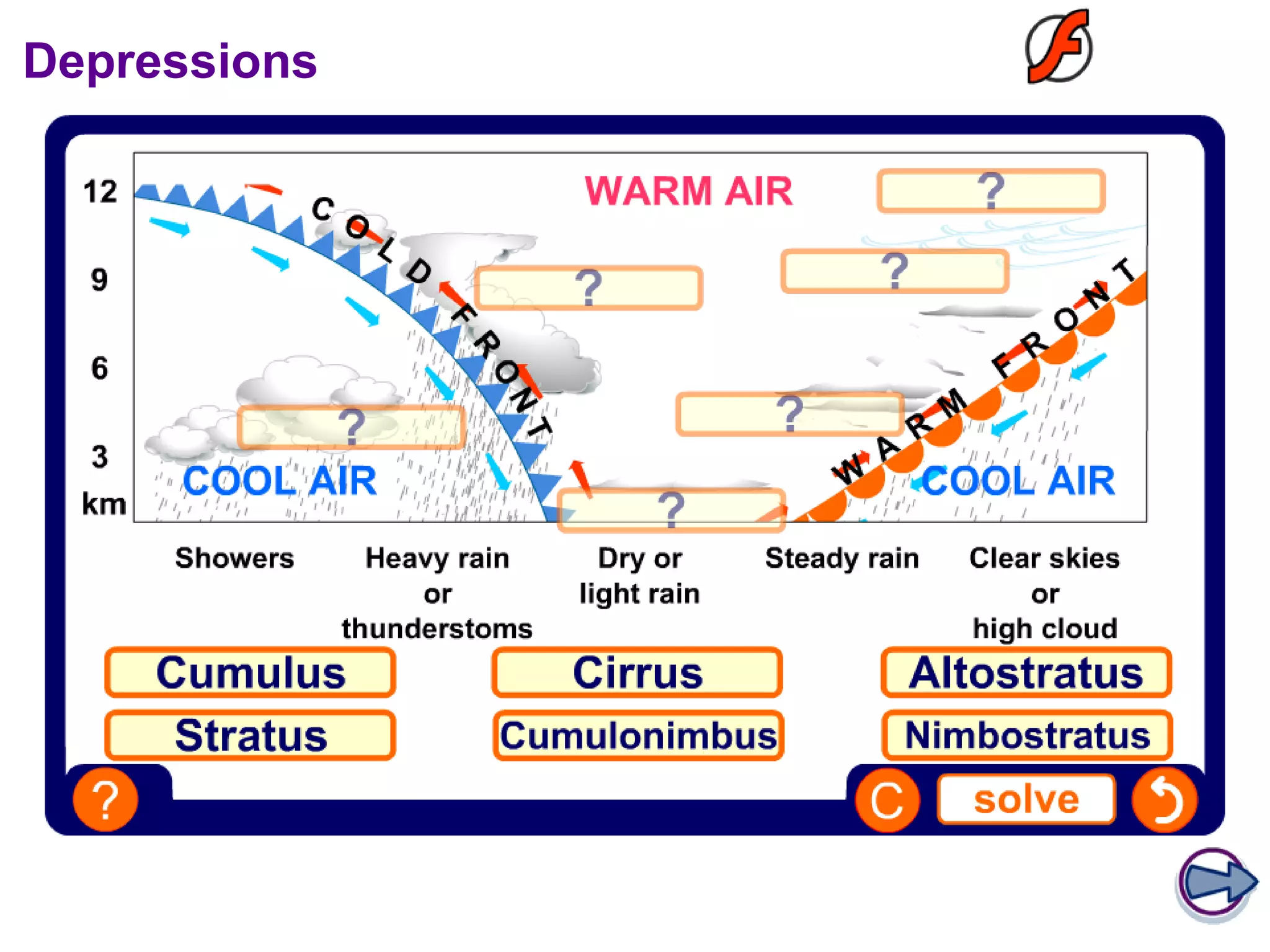 Depression Animations | PPT