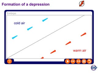 Depression Animations | PPT
