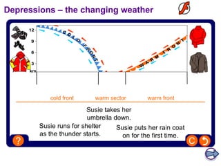 Depression Animations | PPT