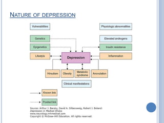 Depression Clinical pharmacology | PPTX