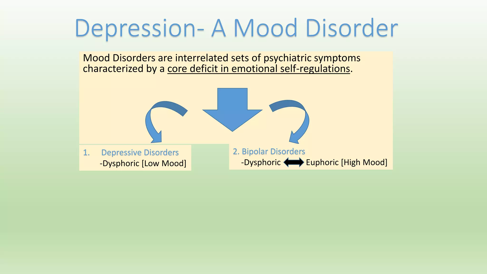 Depression in children and adolescents | PPTX