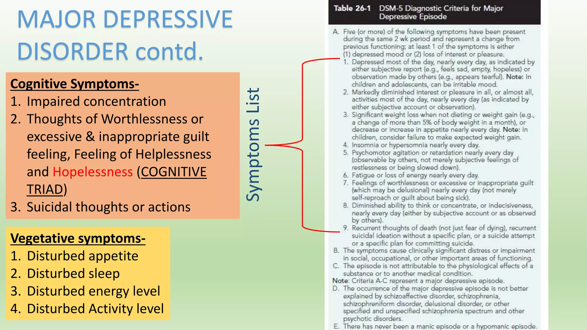 Depression in children and adolescents | PPTX