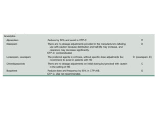 depression in children with the CLD.pptx
