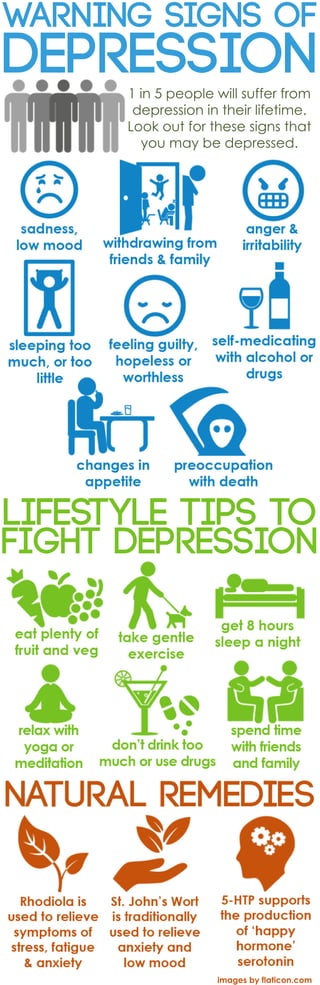 Depression Infographic Pdf