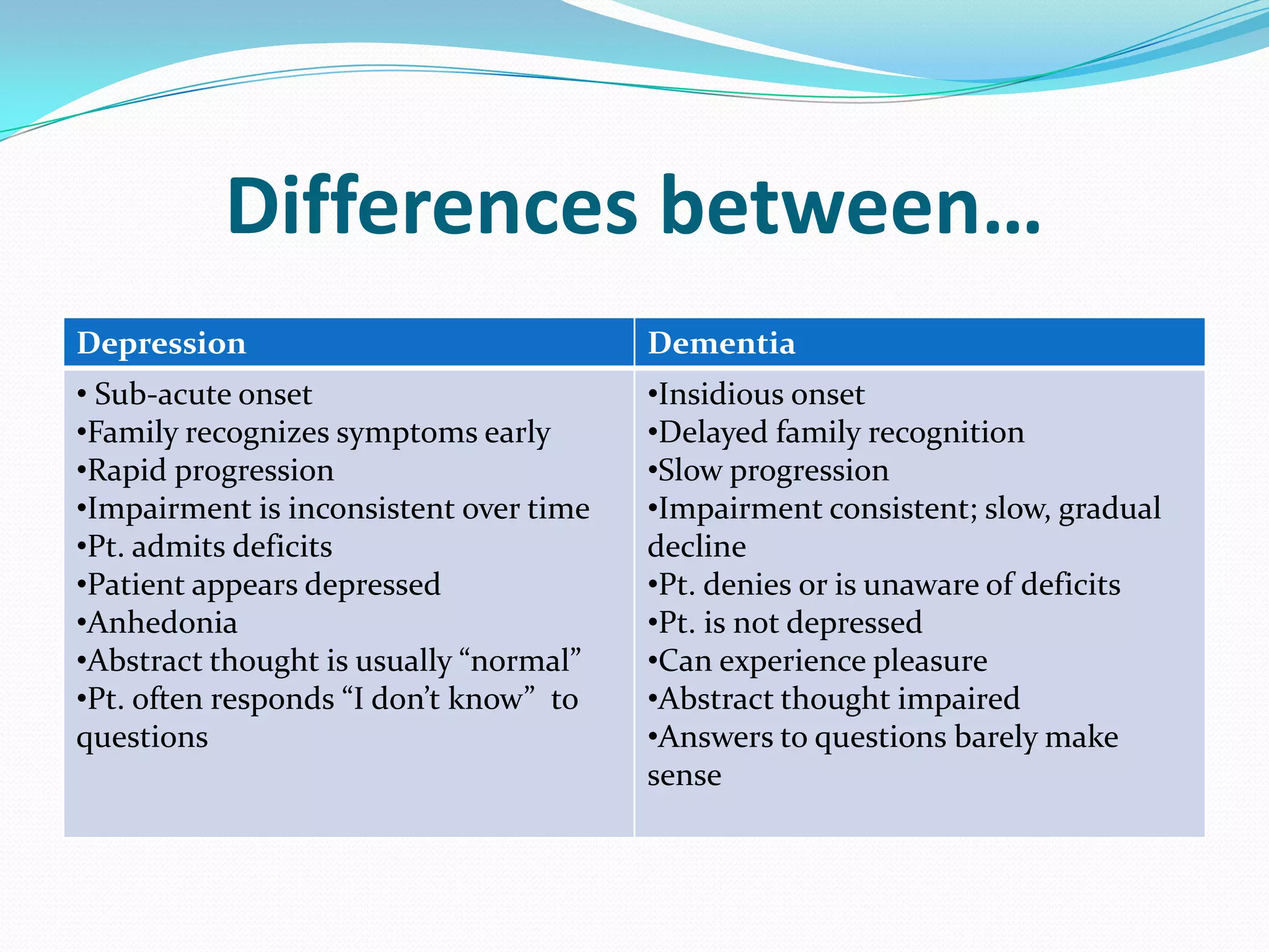 Depression in the Elderly | PPTX