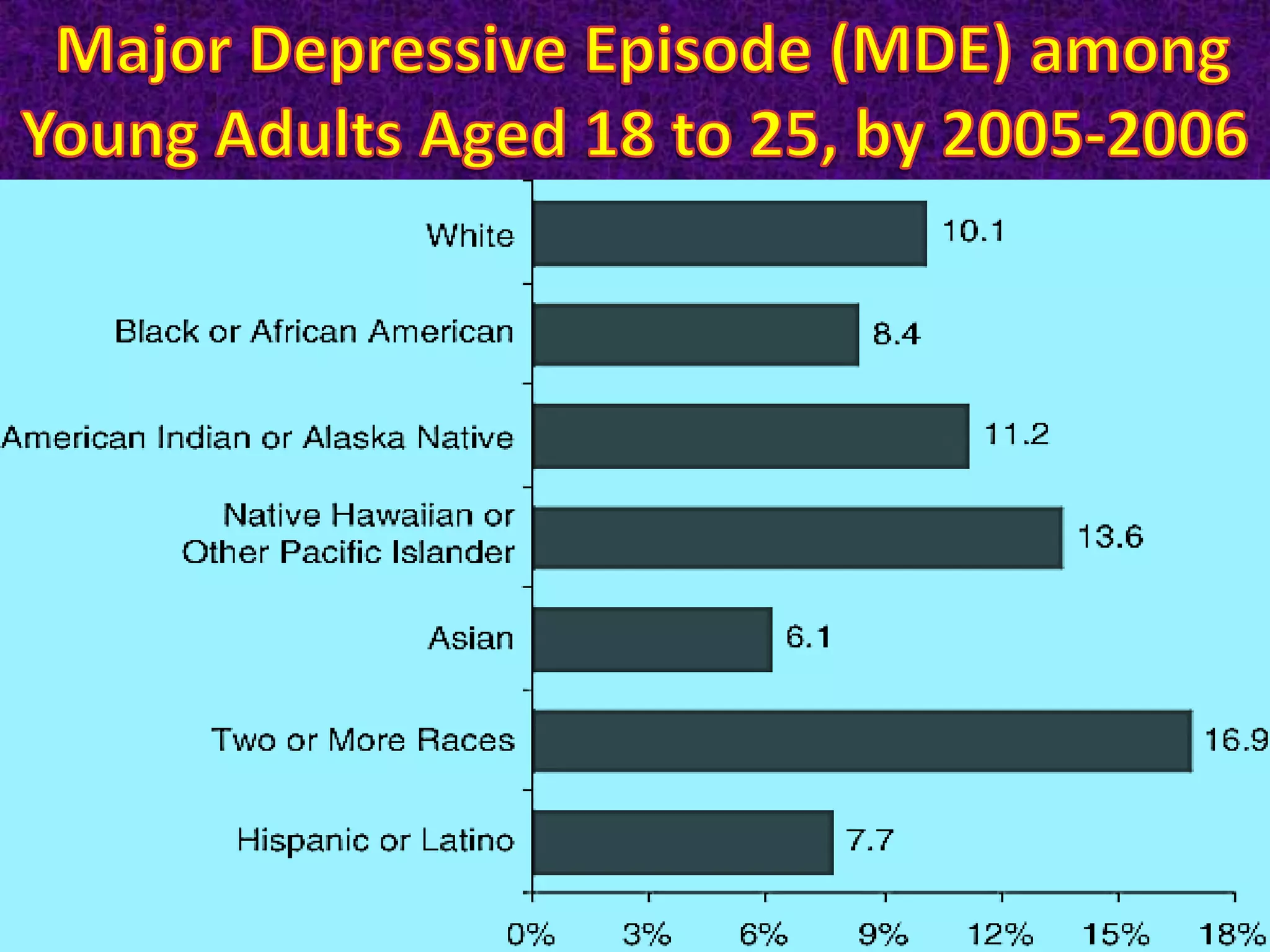 Depression islamic perspective | PPTX