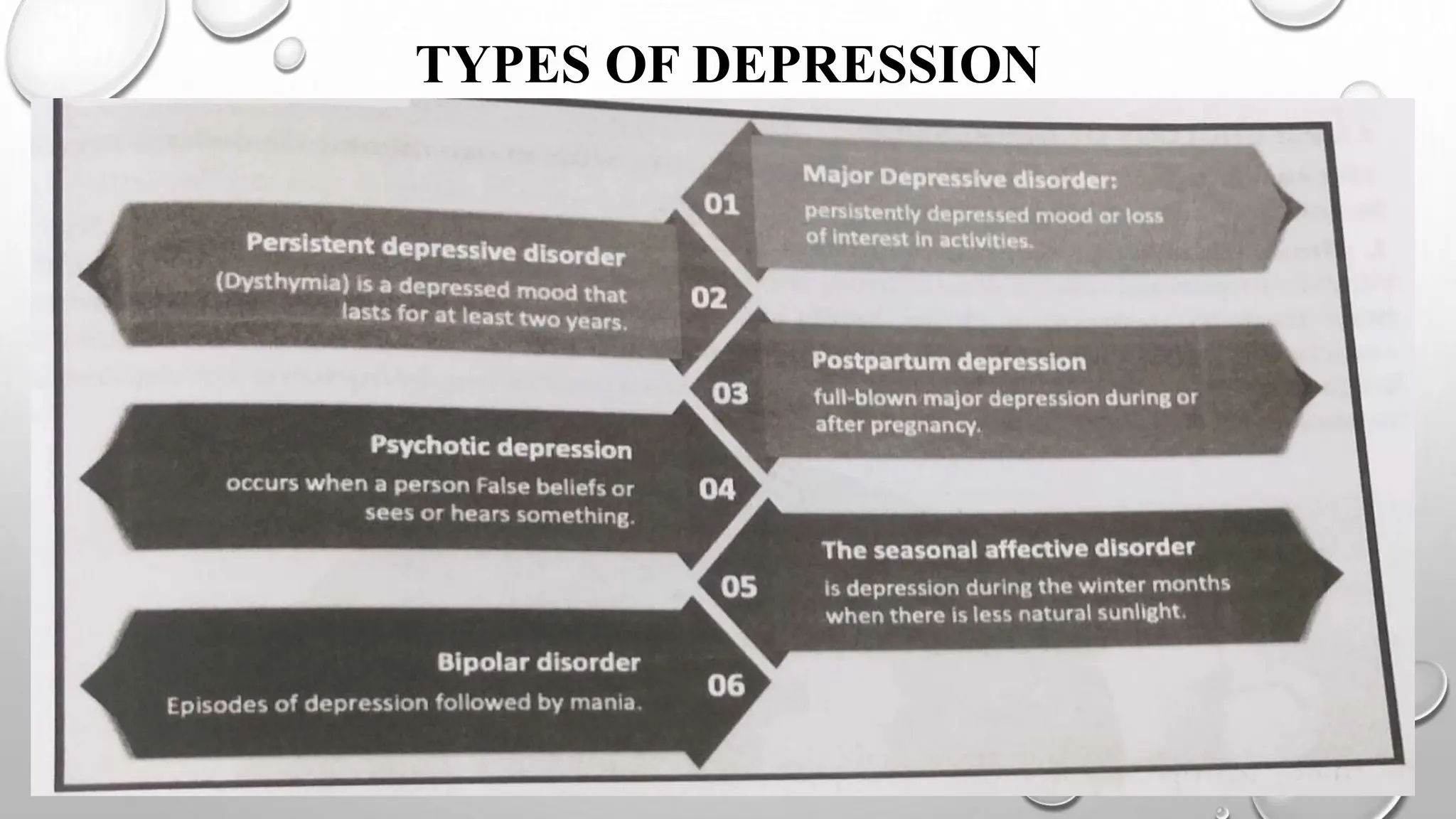 depression (Psychiatric disorder) .pptx