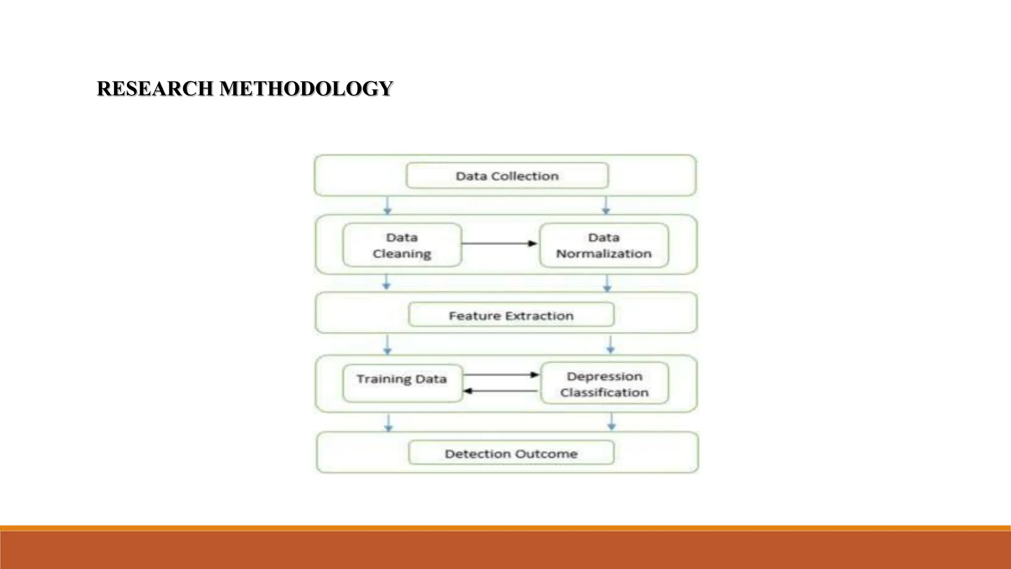 Depression On Socila Network Using Python Django .pptx