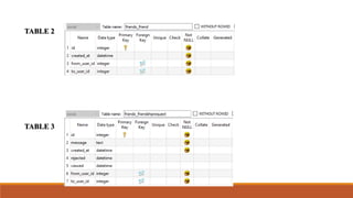 Depression On Socila Network Using Python Django .pptx