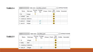 Depression On Socila Network Using Python Django .pptx