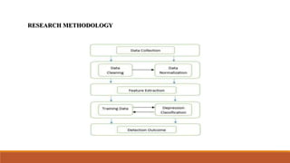 Depression On Socila Network Using Python Django .pptx